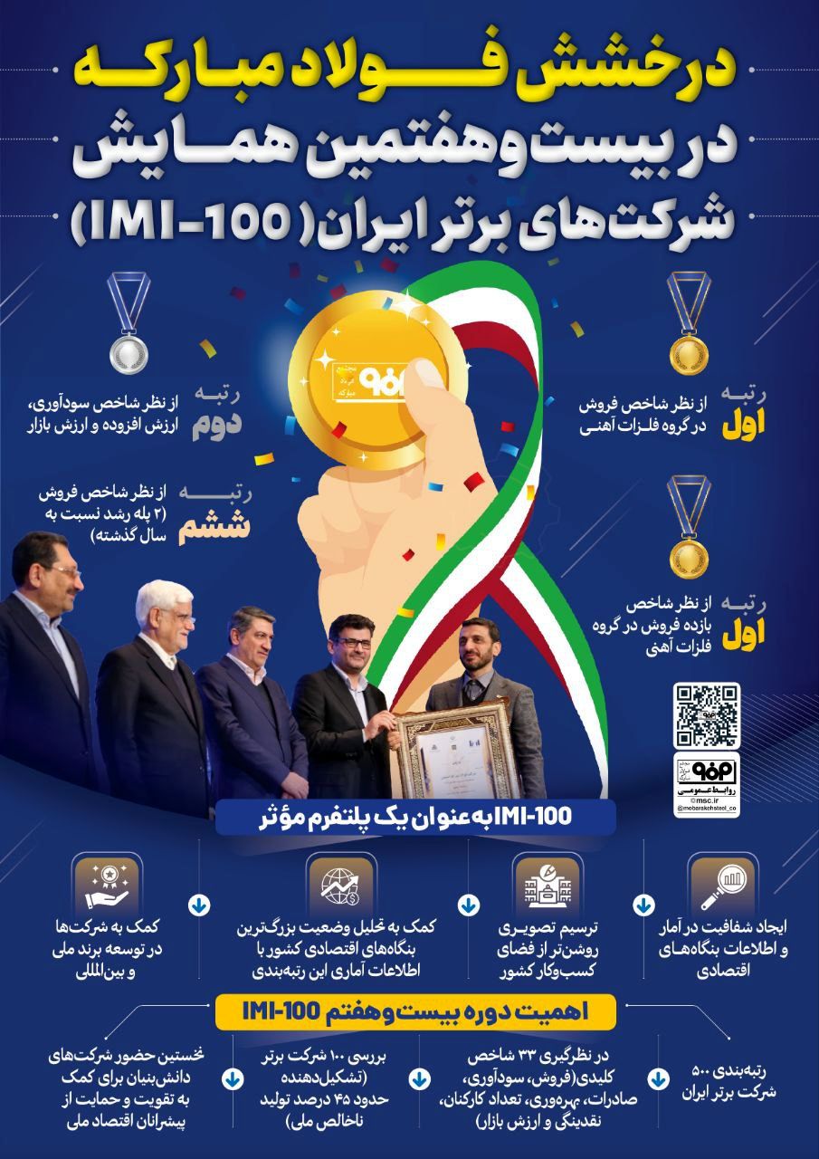 فولادینفو: درخشش فولاد مبارکه در بیست و هفتمین همایش شرکت‌های برتر ایران (IMI-100)